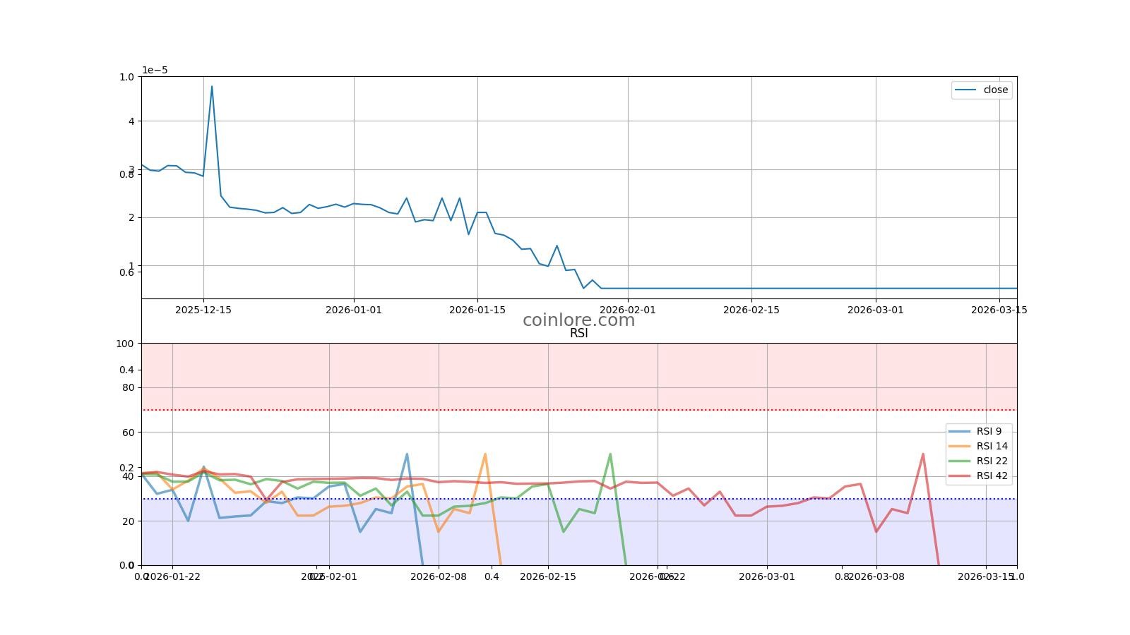Cat Gold Miner RSI indicator