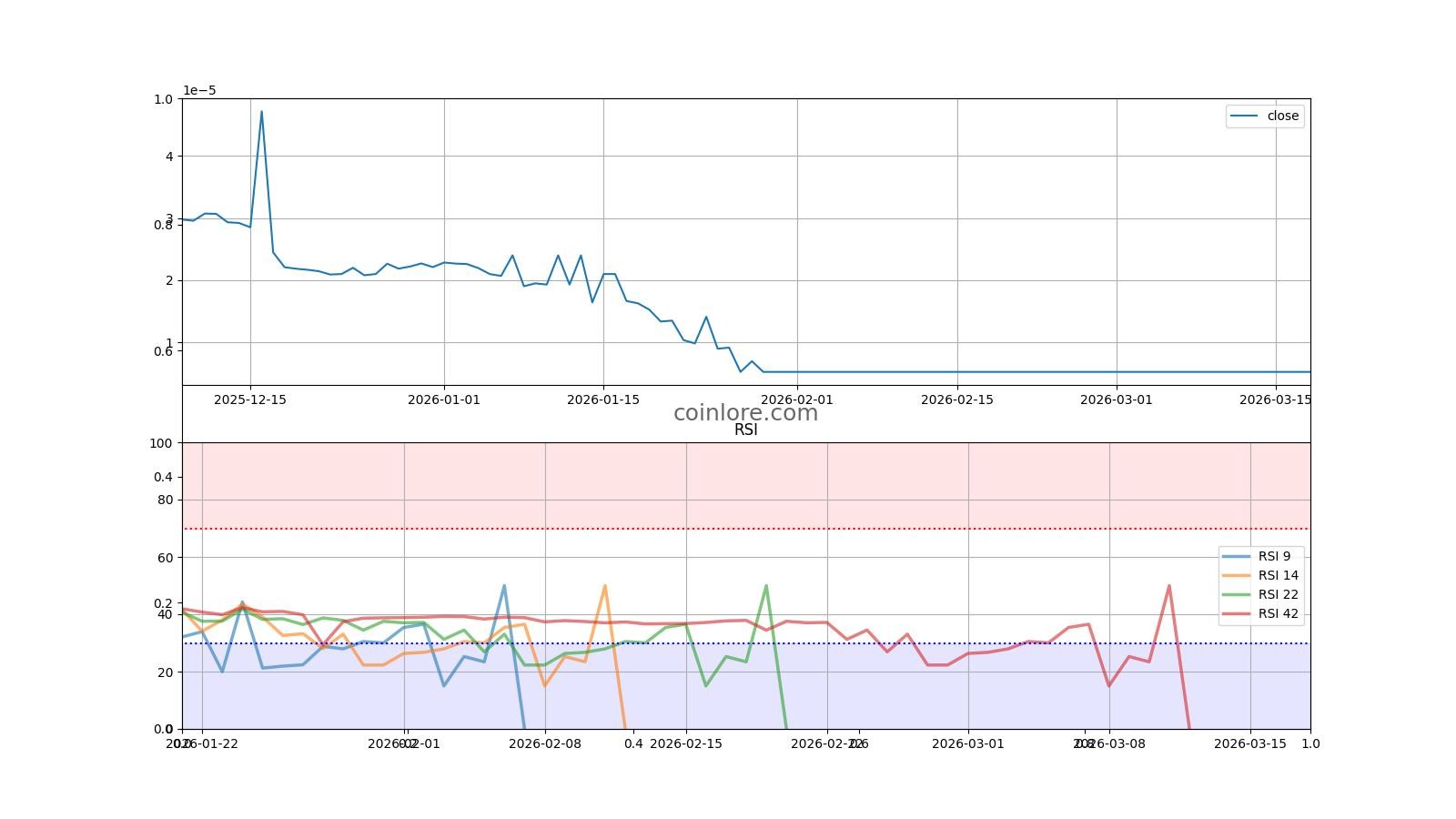 Cat Gold Miner RSI indicator