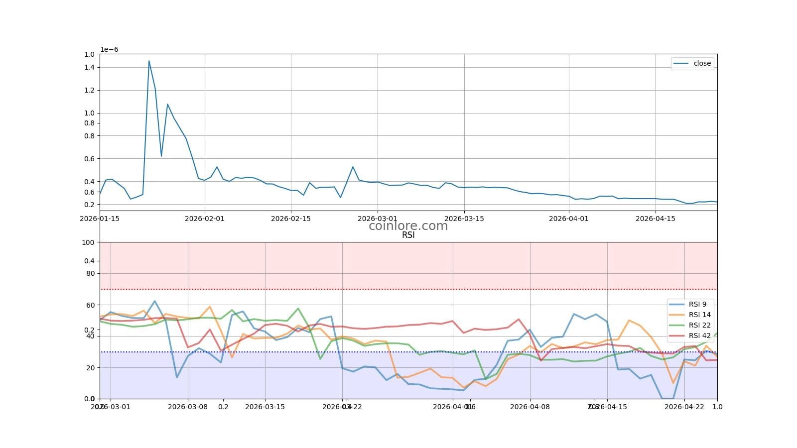 Cat Own Kimono RSI indicator