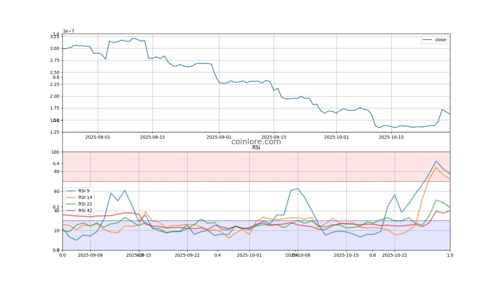 Cat Own Kimono RSI indicator