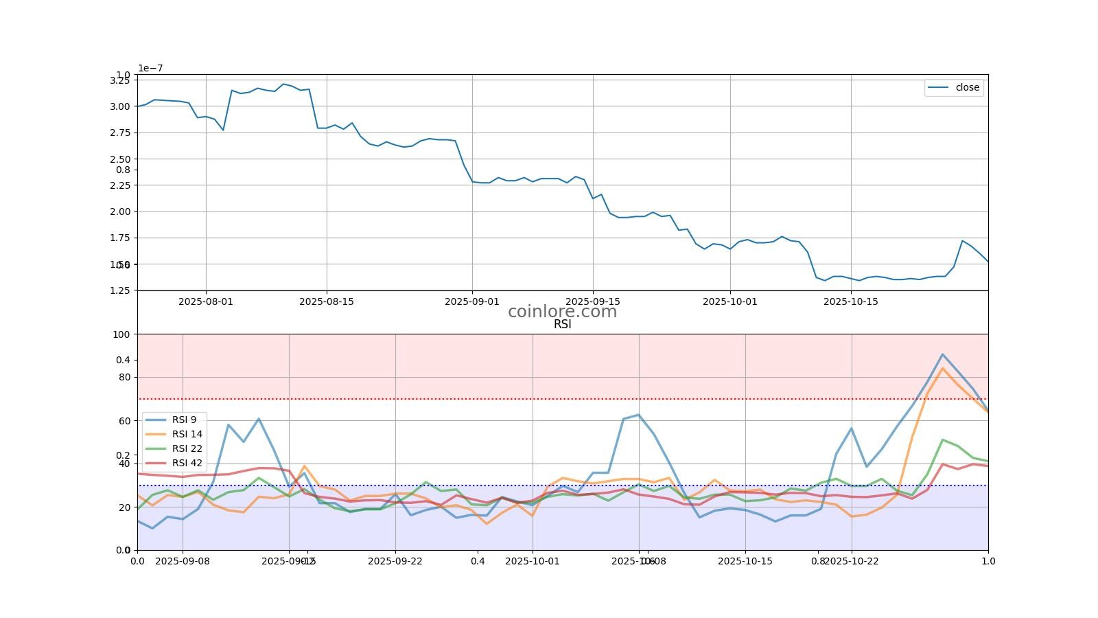 Cat Own Kimono RSI indicator