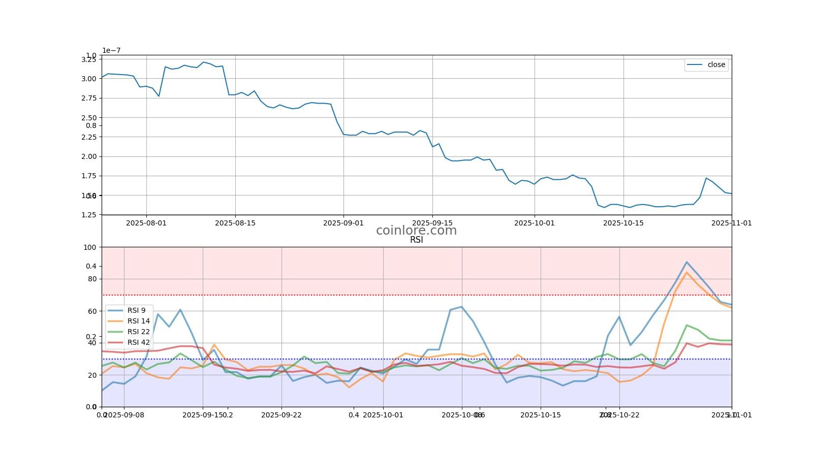 Cat Own Kimono RSI indicator