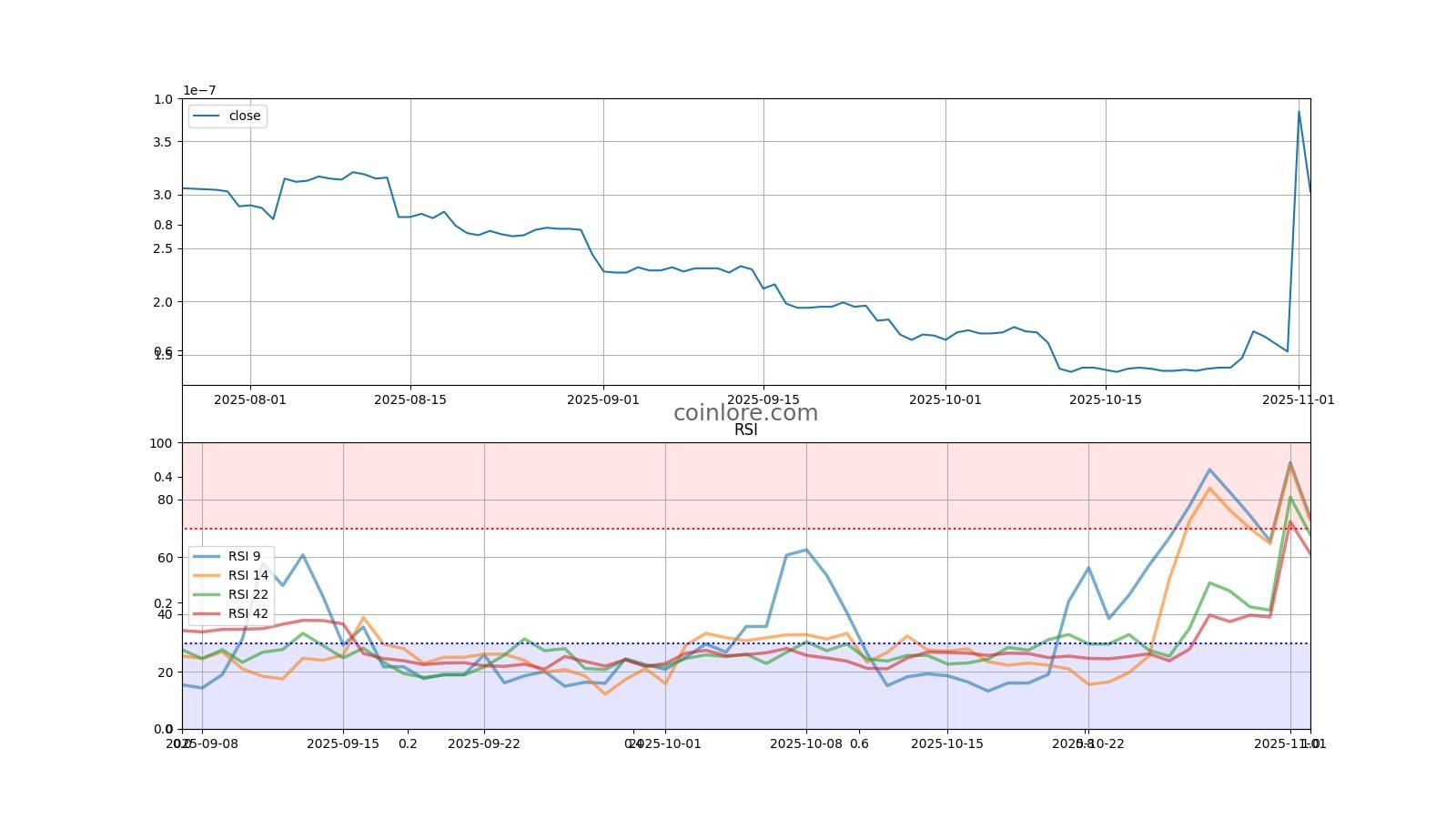 Cat Own Kimono RSI indicator
