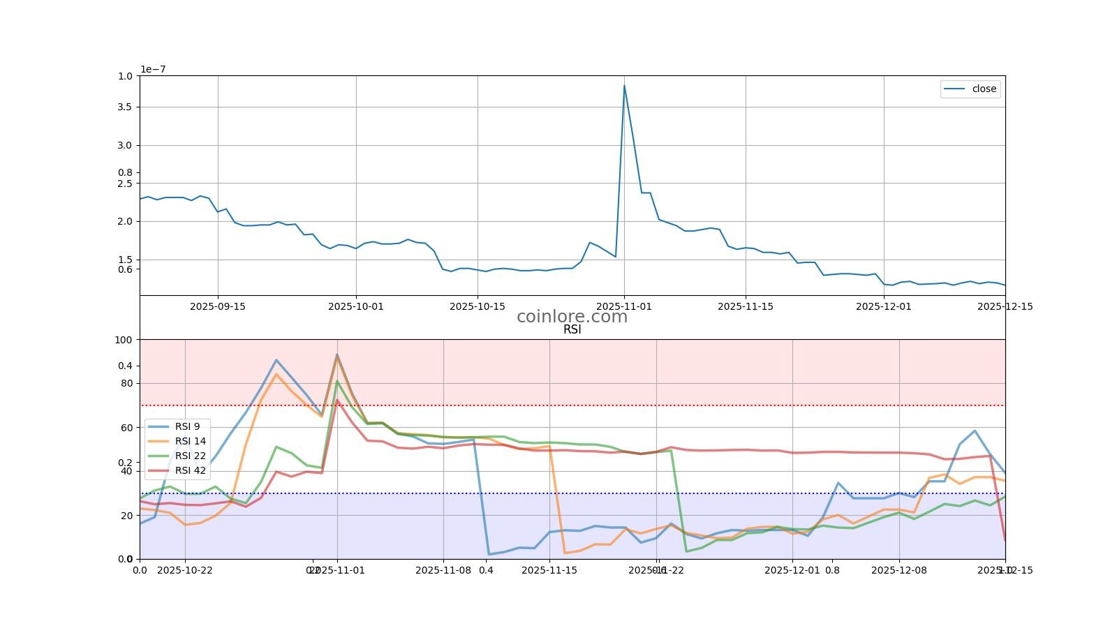Cat Own Kimono RSI indicator