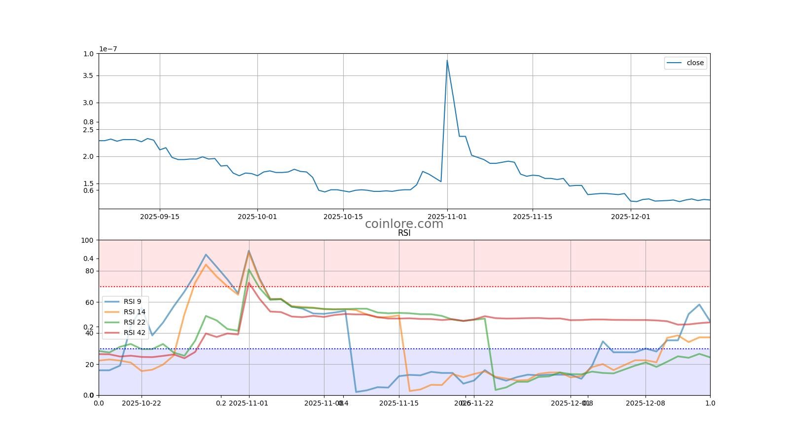 Cat Own Kimono RSI indicator
