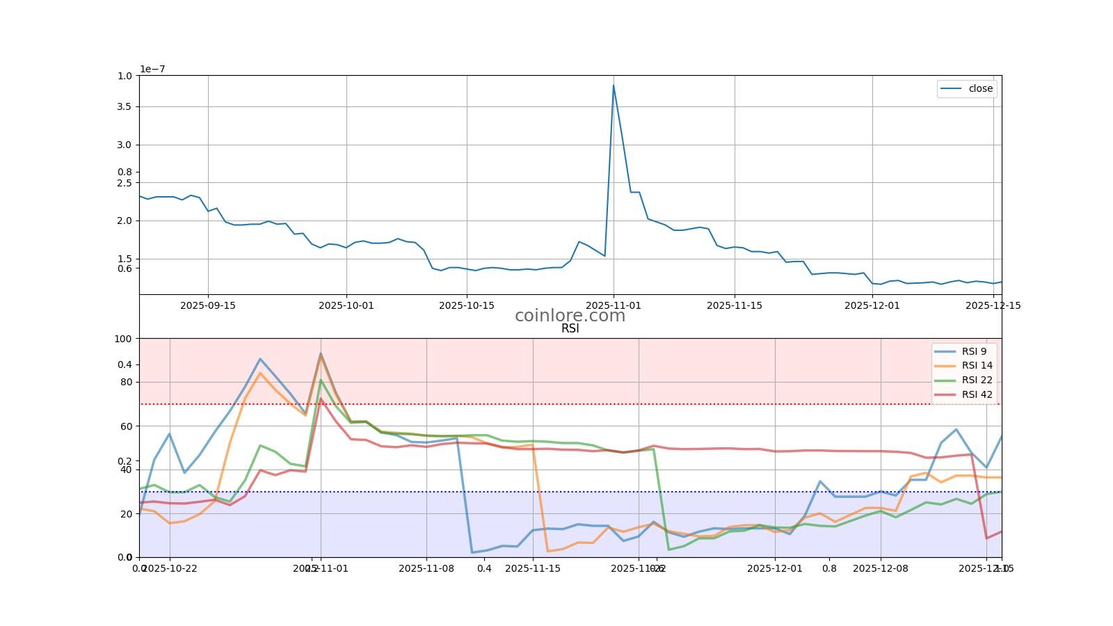 Cat Own Kimono RSI indicator