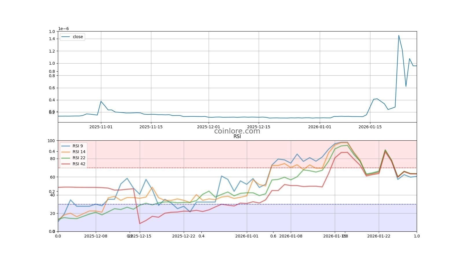 Cat Own Kimono RSI indicator