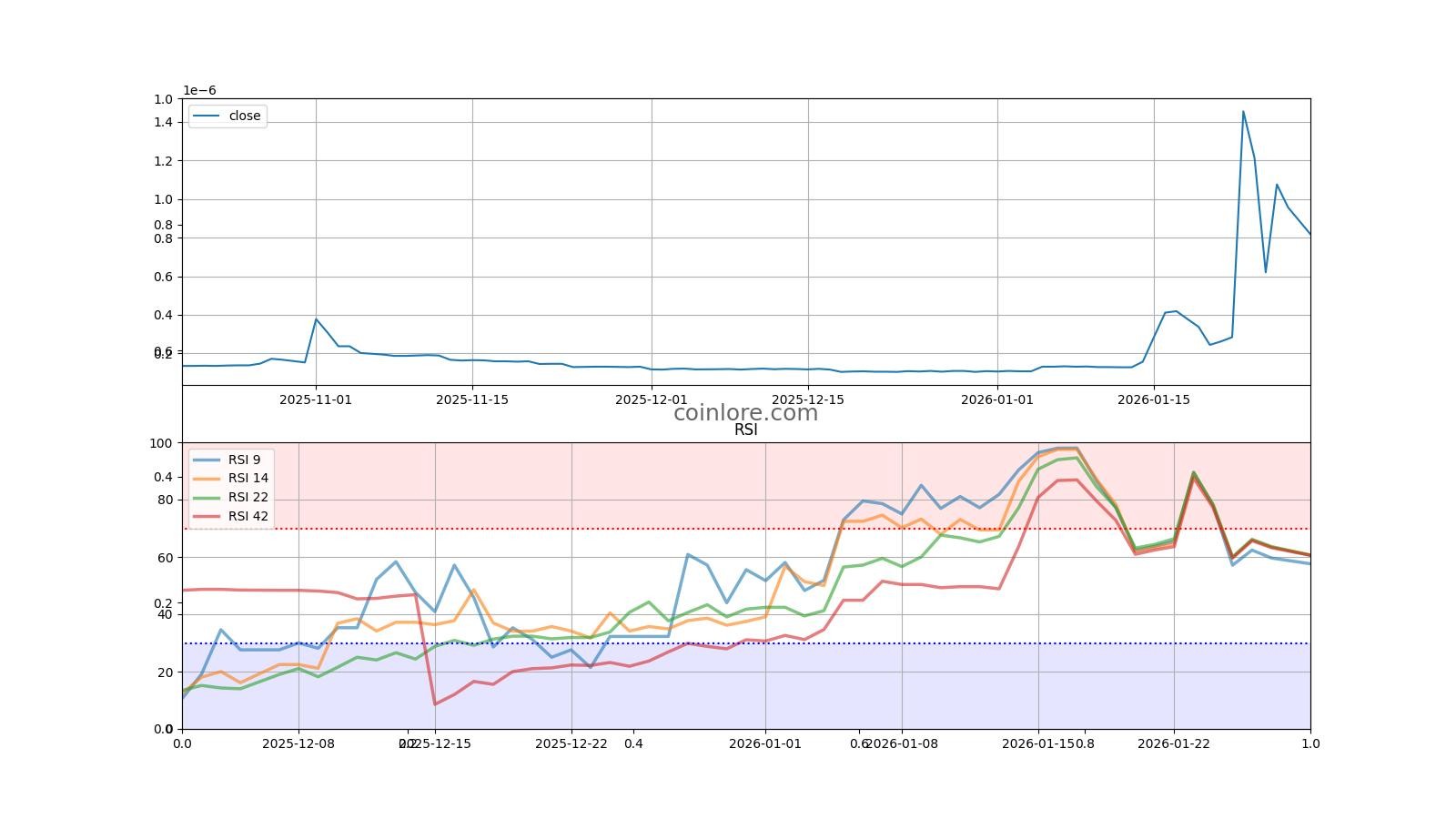Cat Own Kimono RSI indicator