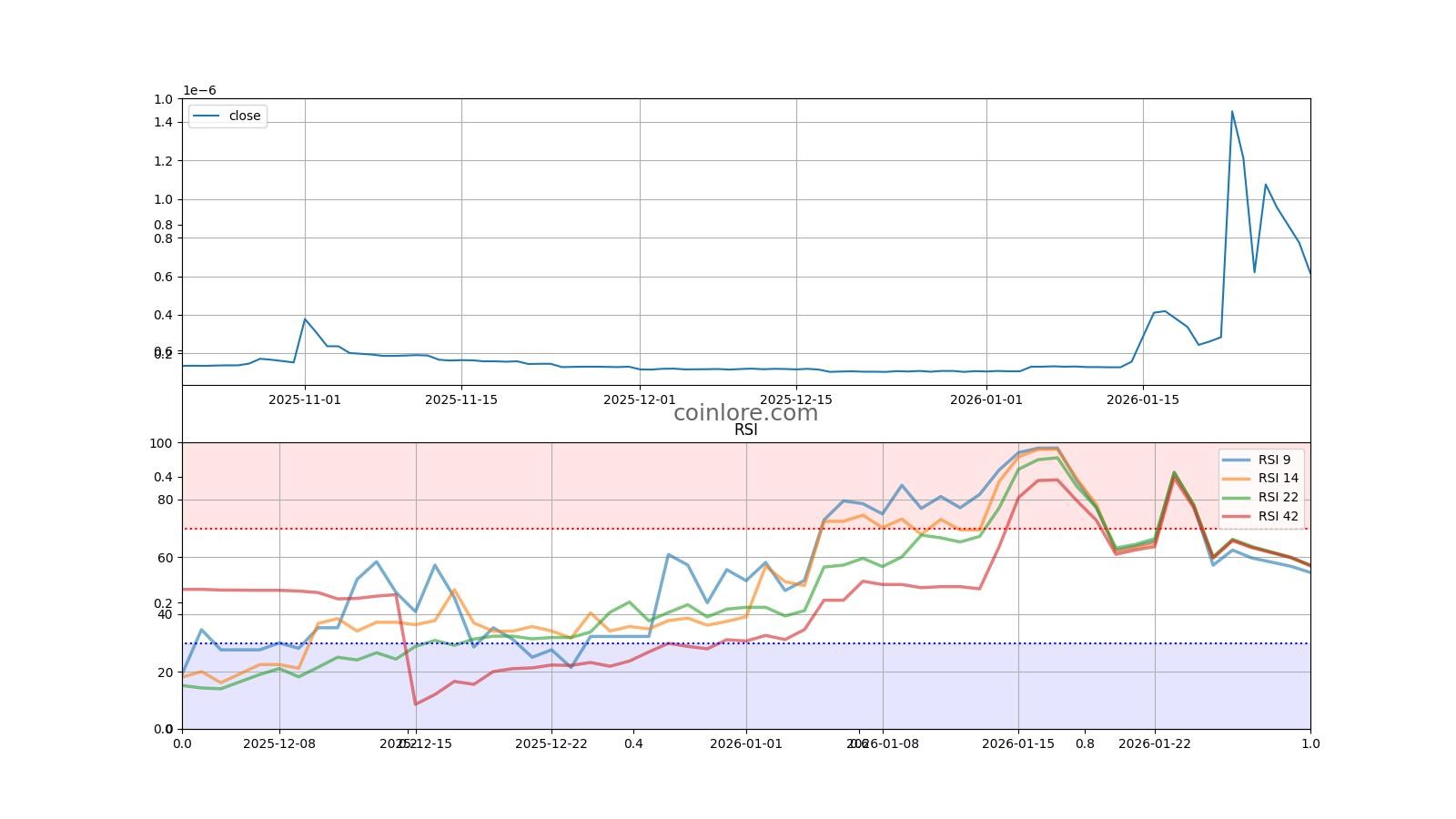 Cat Own Kimono RSI indicator