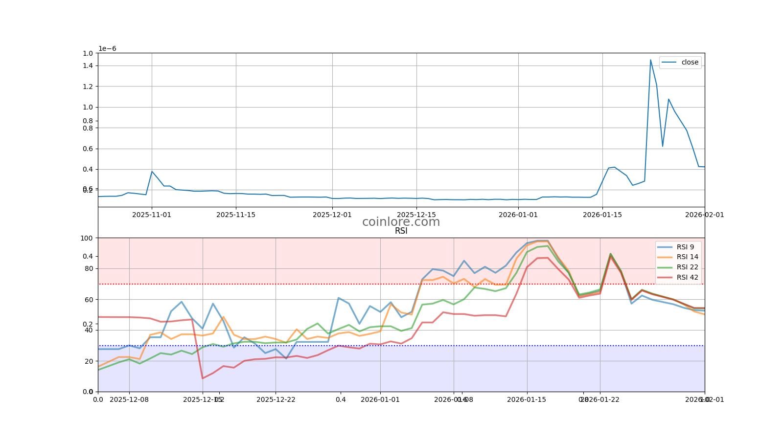 Cat Own Kimono RSI indicator