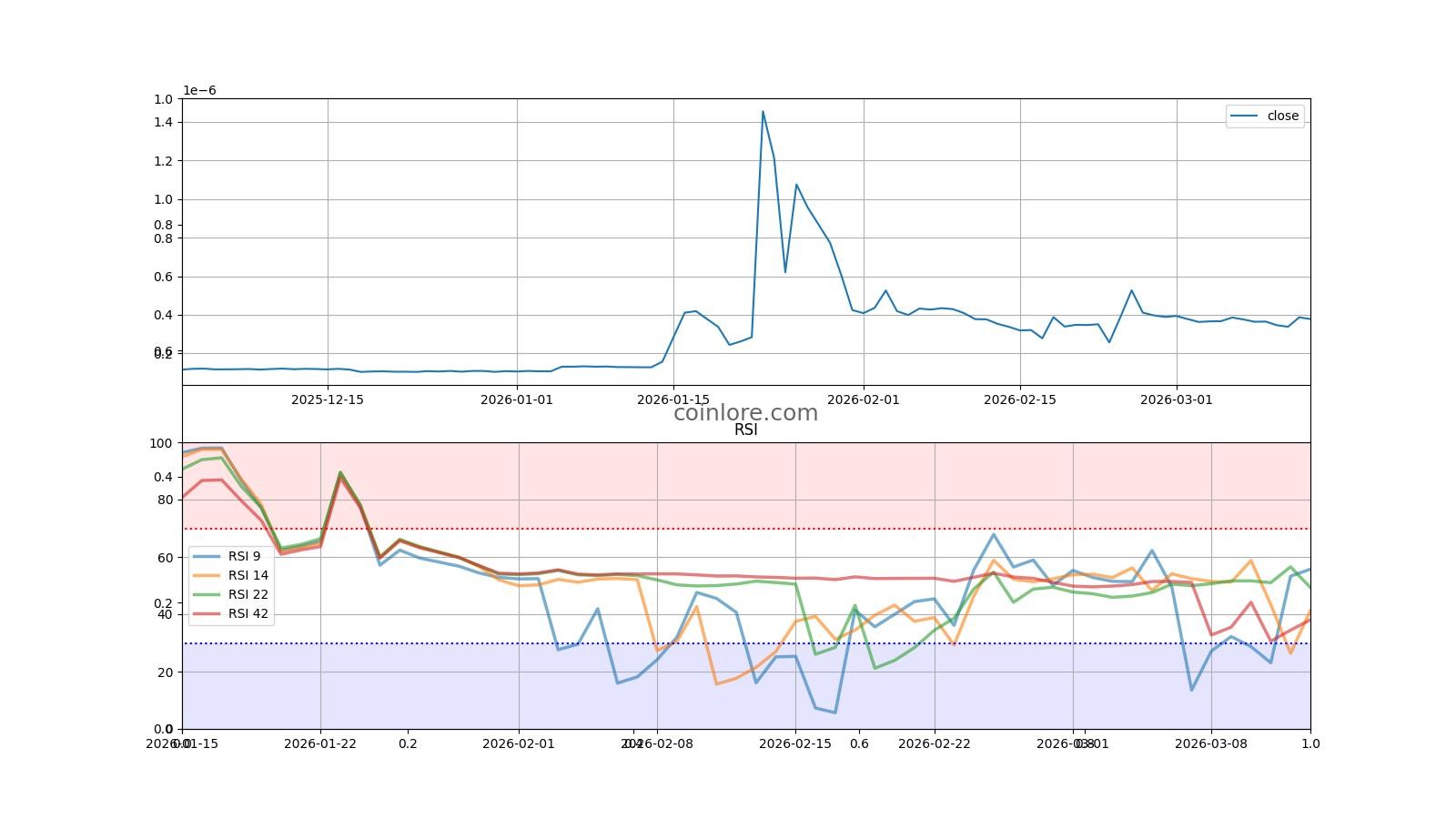 Cat Own Kimono RSI indicator