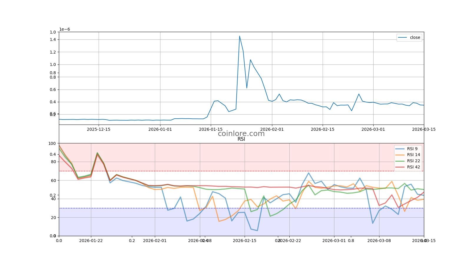 Cat Own Kimono RSI indicator