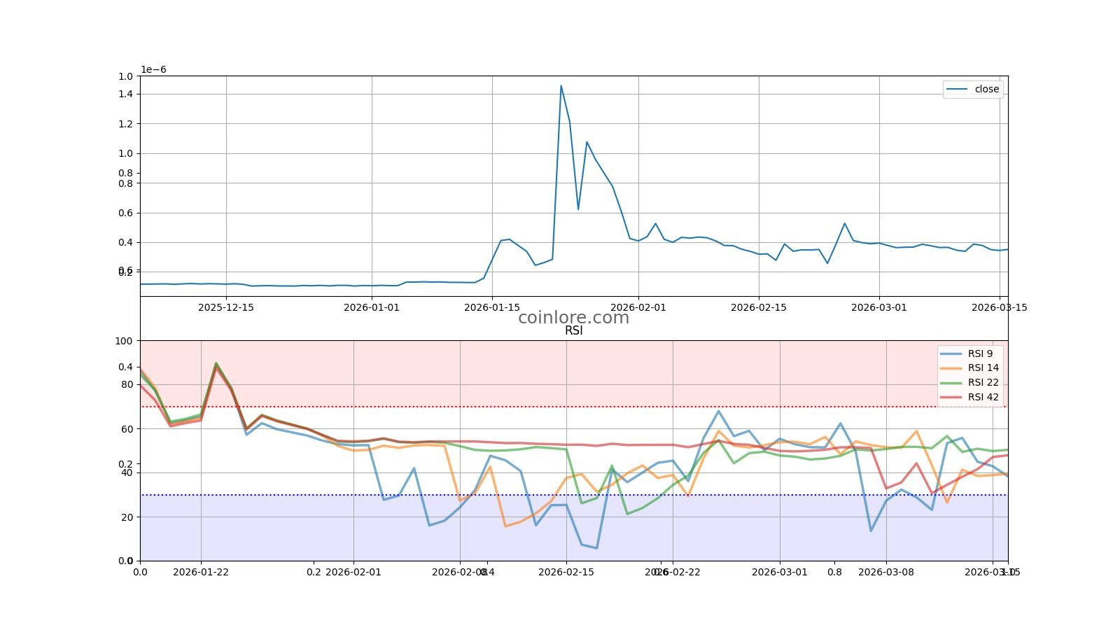 Cat Own Kimono RSI indicator