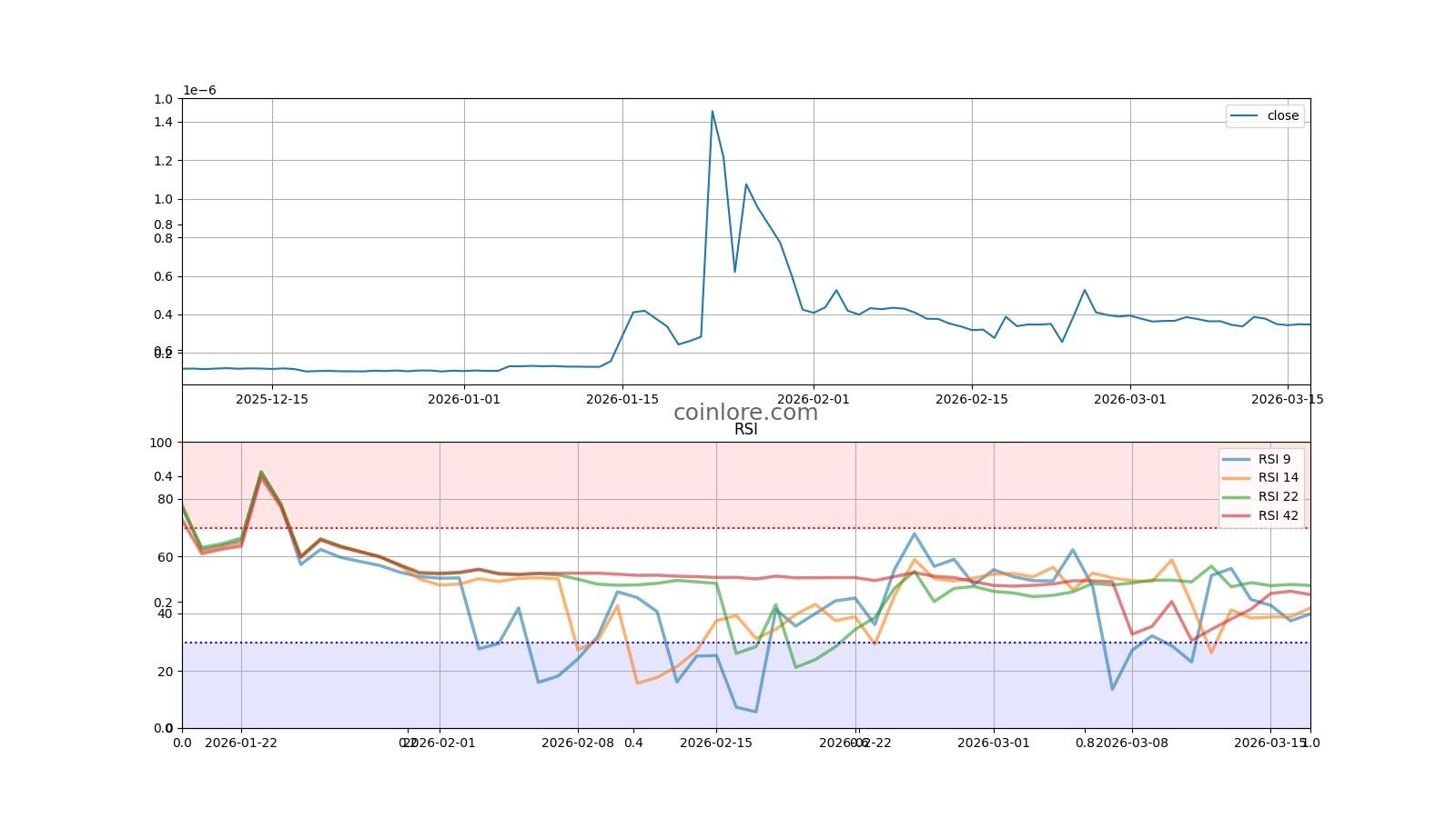 Cat Own Kimono RSI indicator