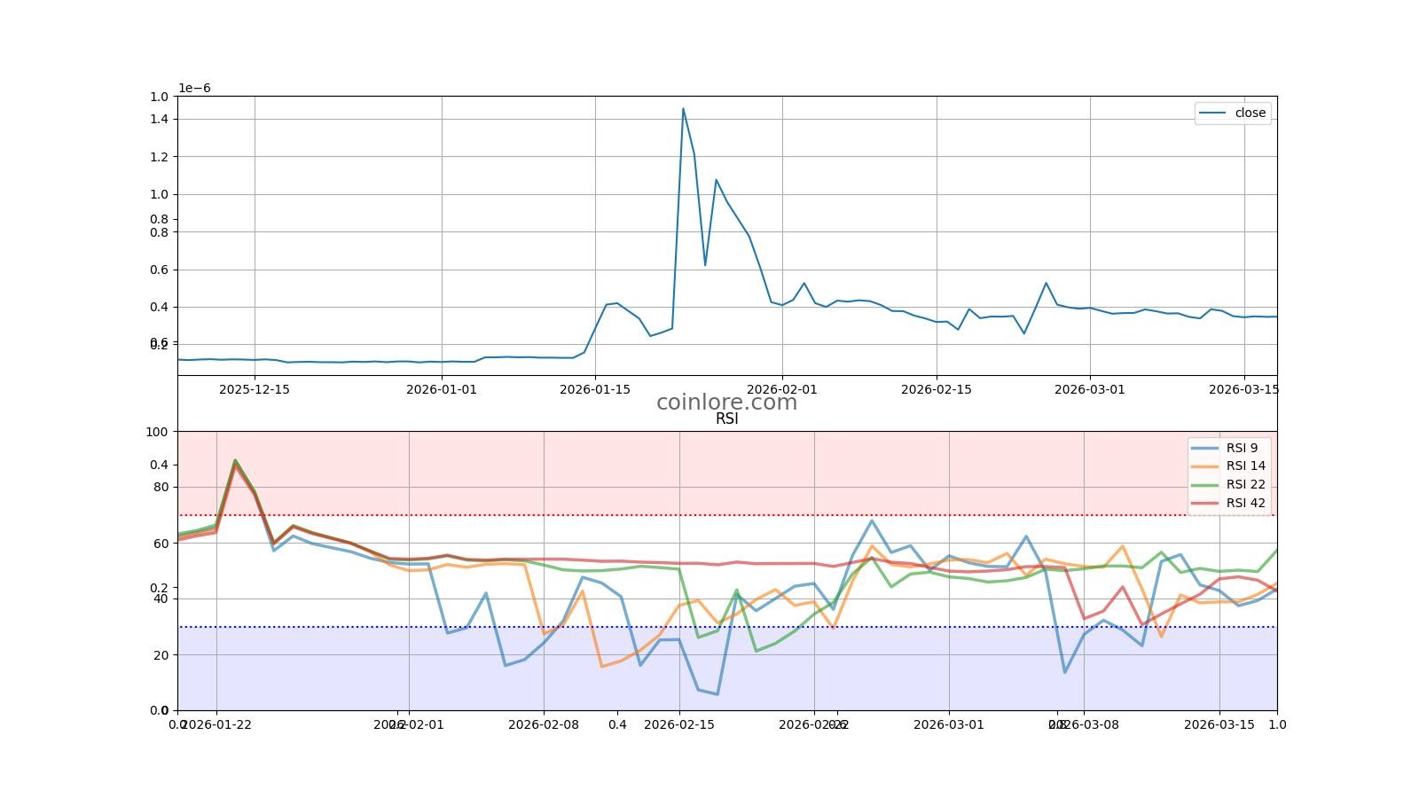 Cat Own Kimono RSI indicator