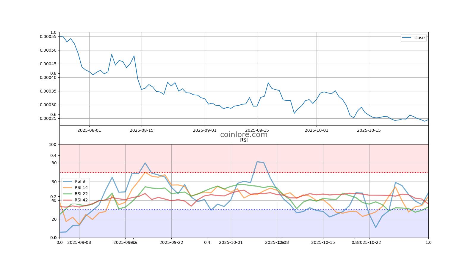 Catalorian RSI indicator