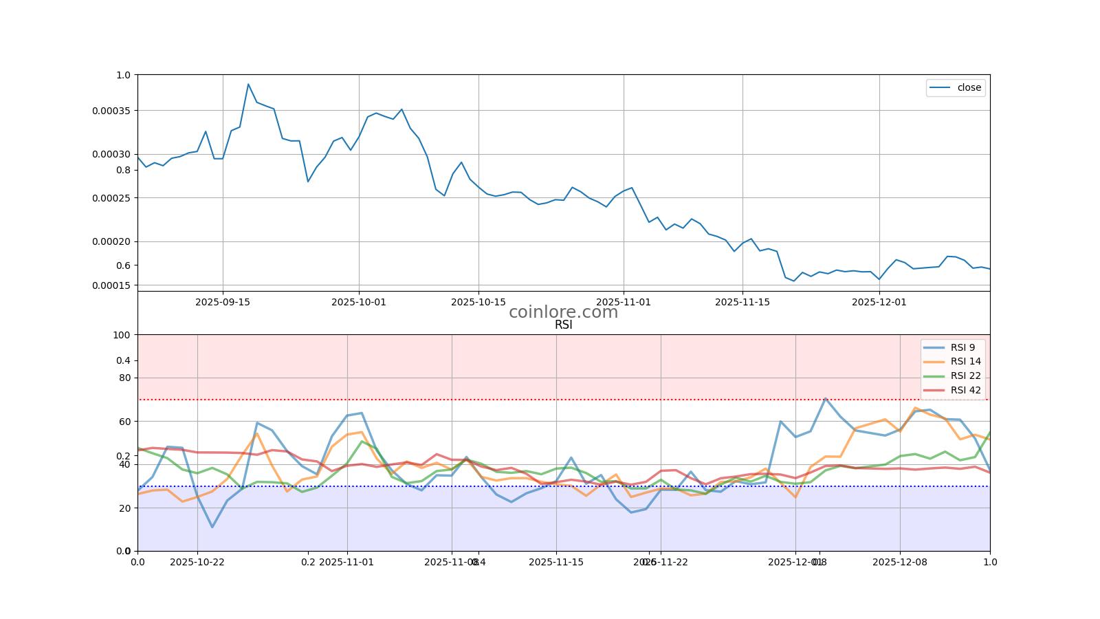 Catalorian RSI indicator