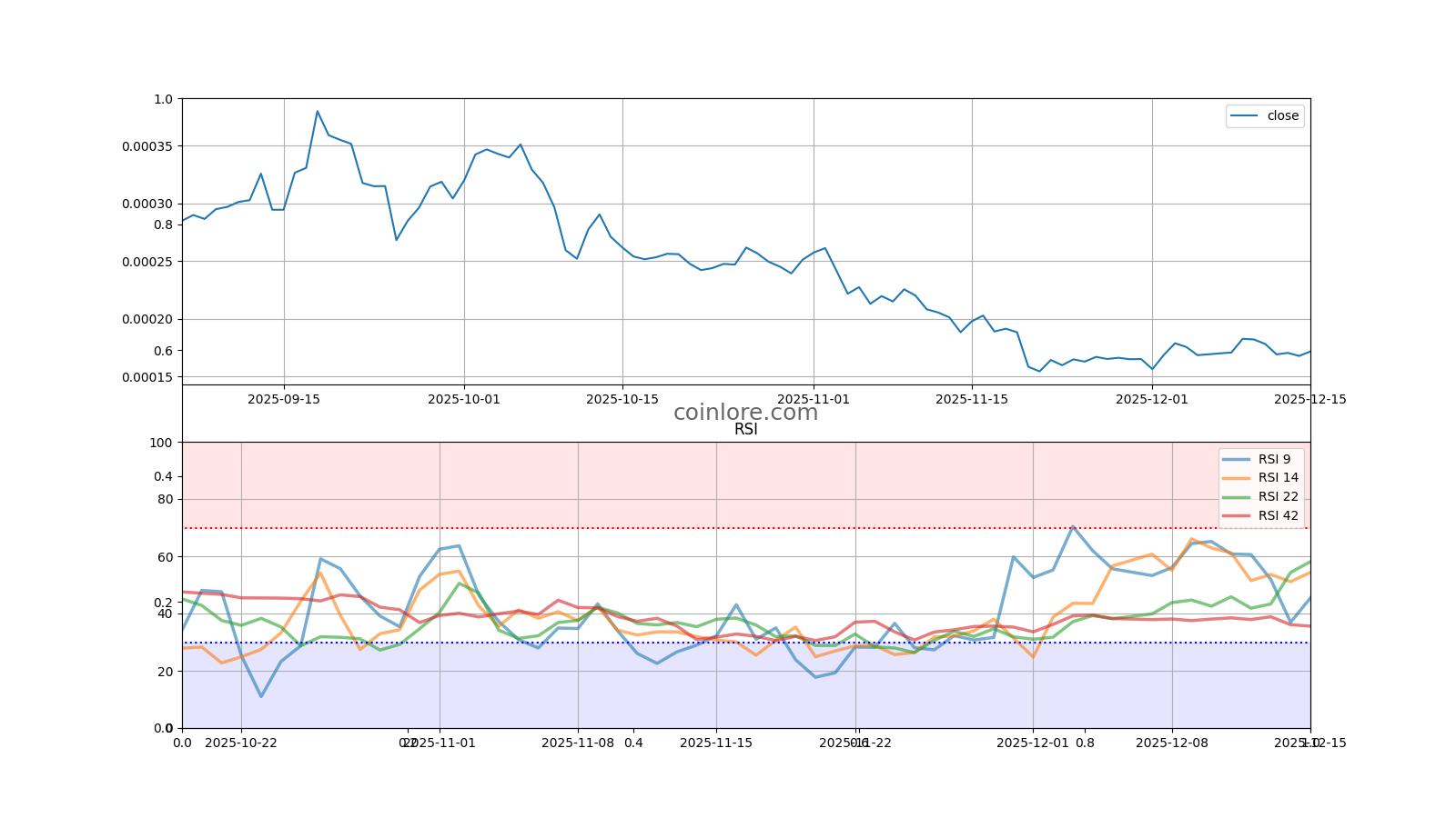 Catalorian RSI indicator