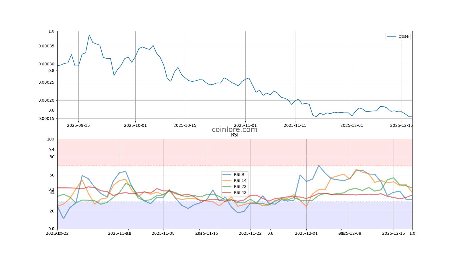Catalorian RSI indicator