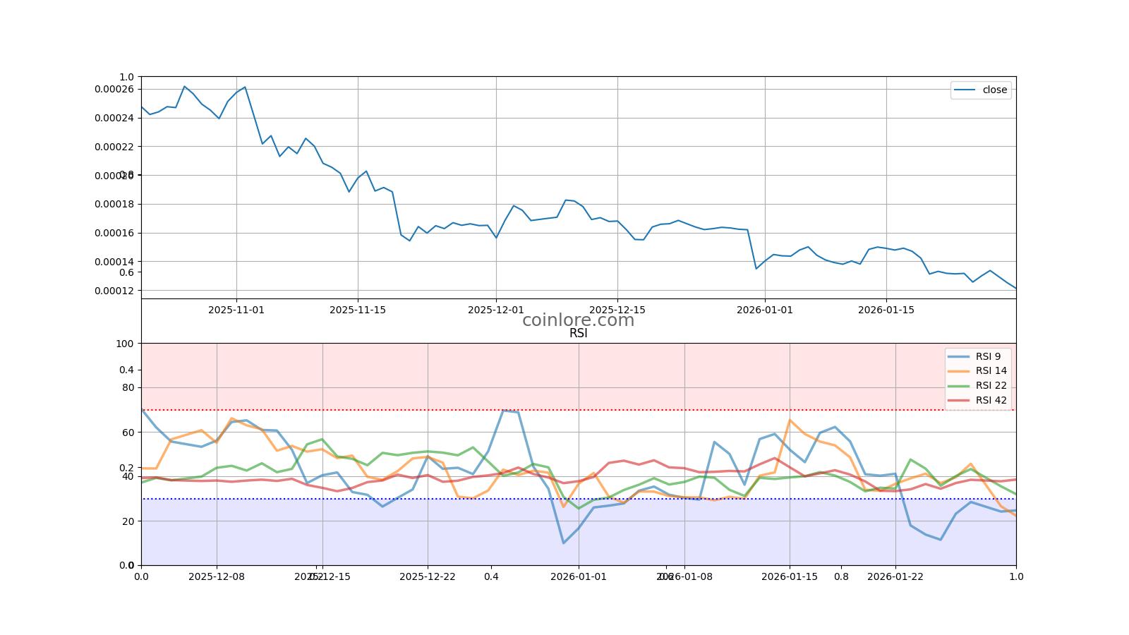 Catalorian RSI indicator