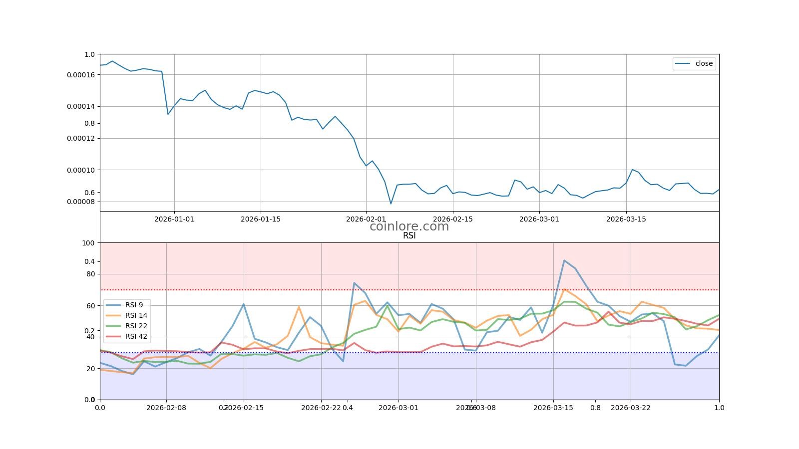 Catalorian RSI indicator