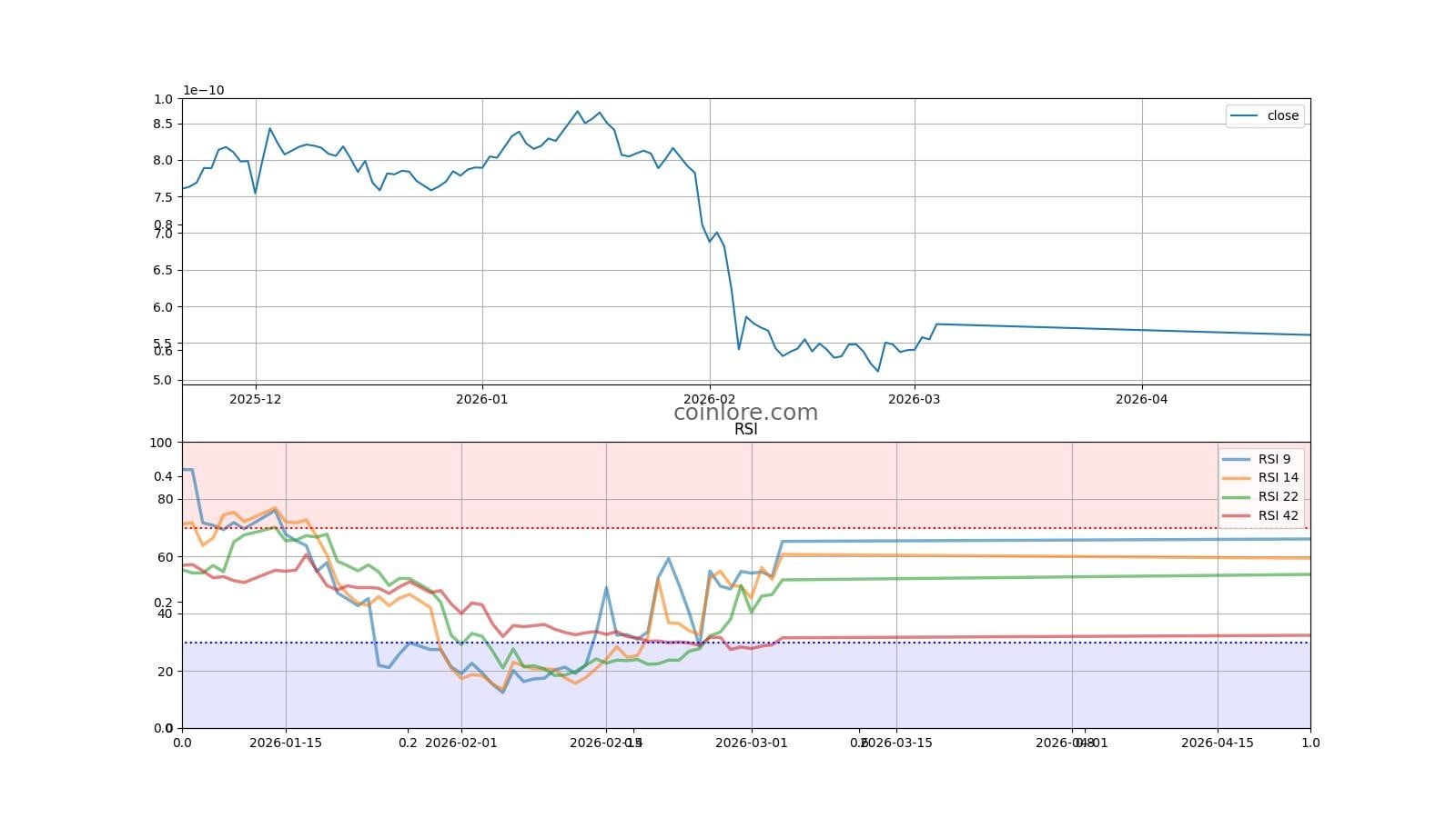 Catbonk RSI indicator