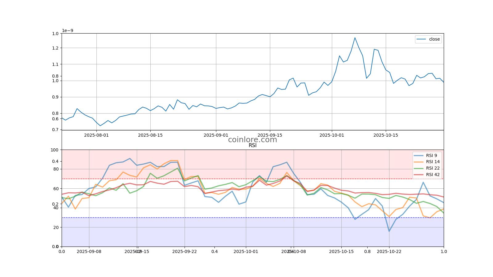 Catbonk RSI indicator