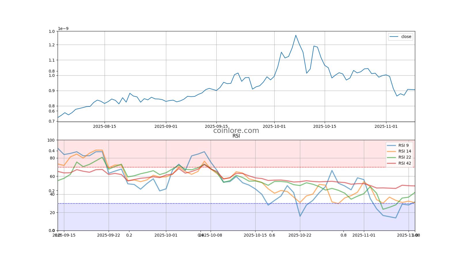 Catbonk RSI indicator