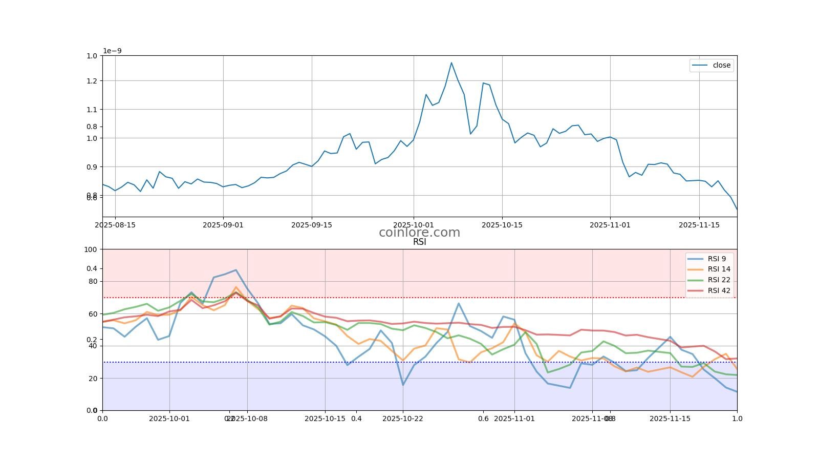 Catbonk RSI indicator