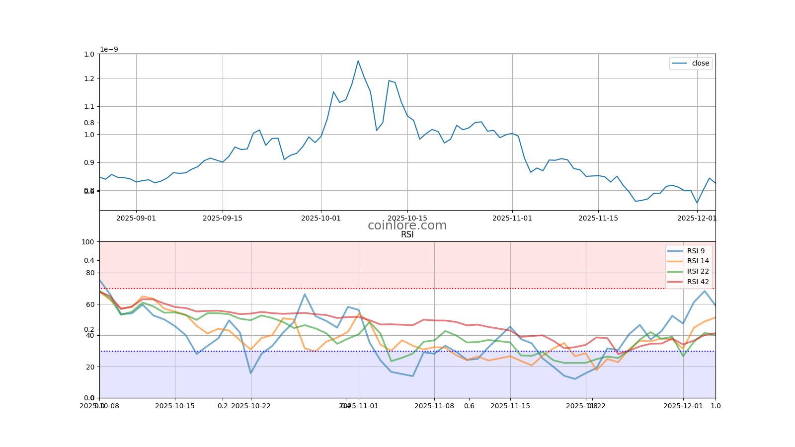Catbonk RSI indicator
