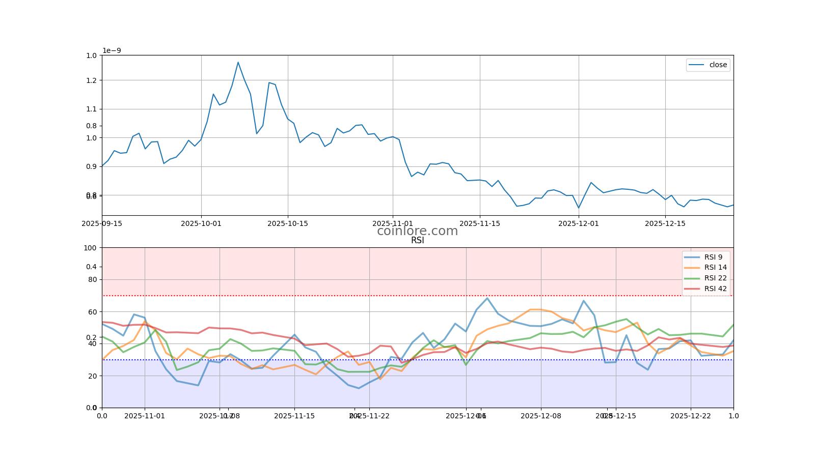 Catbonk RSI indicator