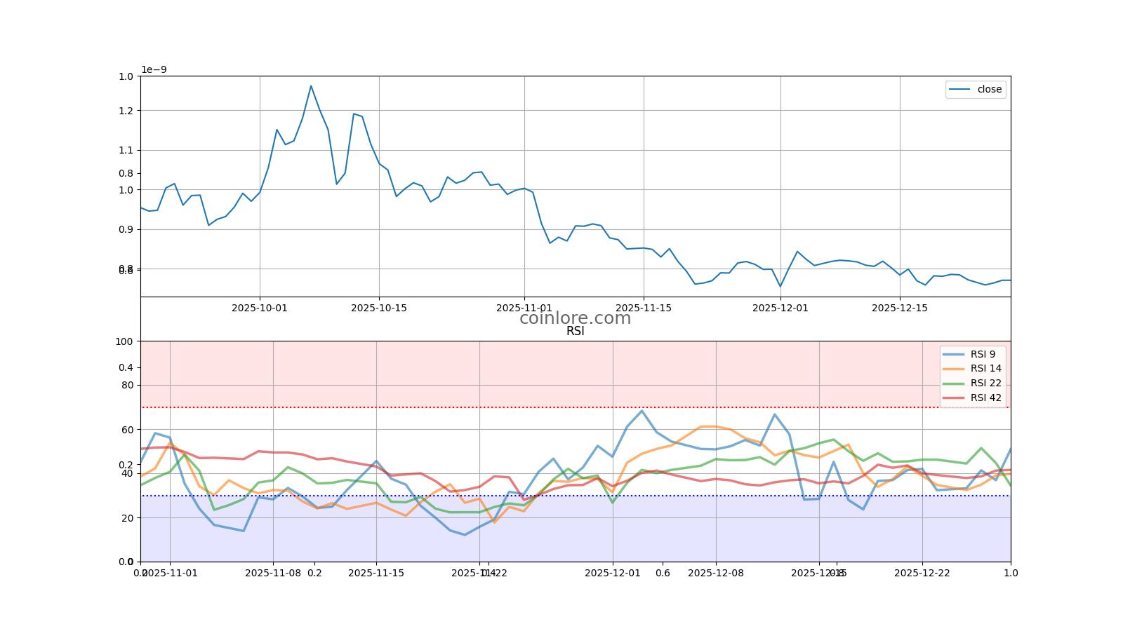 Catbonk RSI indicator
