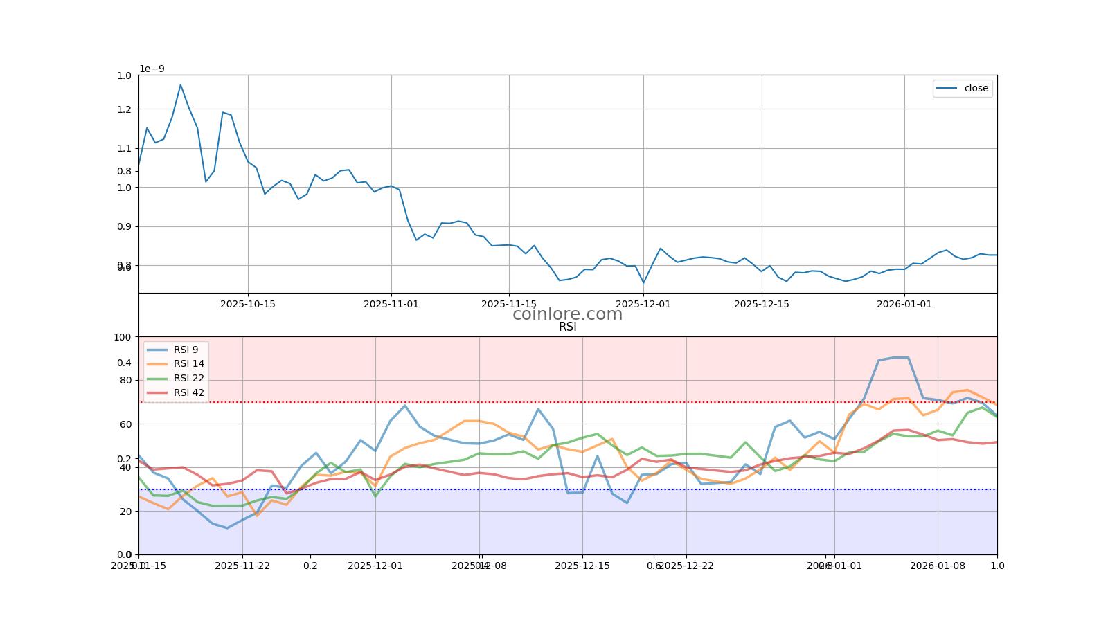 Catbonk RSI indicator
