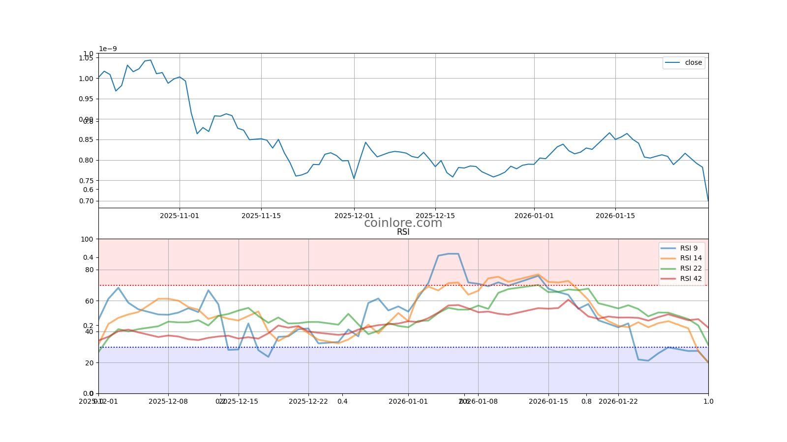 Catbonk RSI indicator