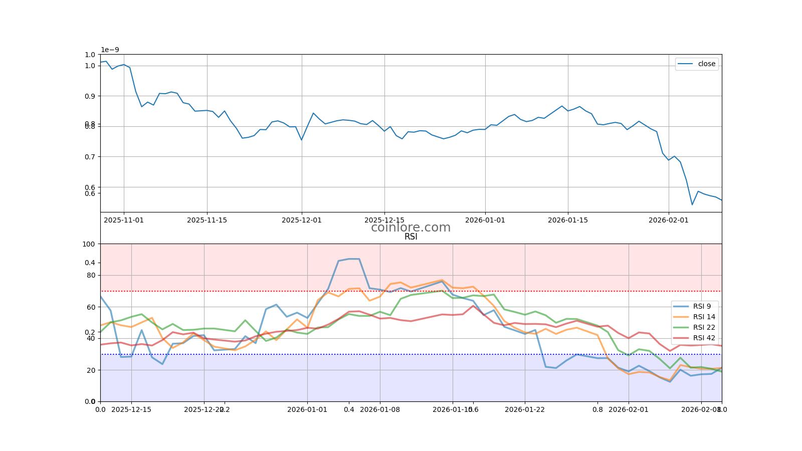 Catbonk RSI indicator