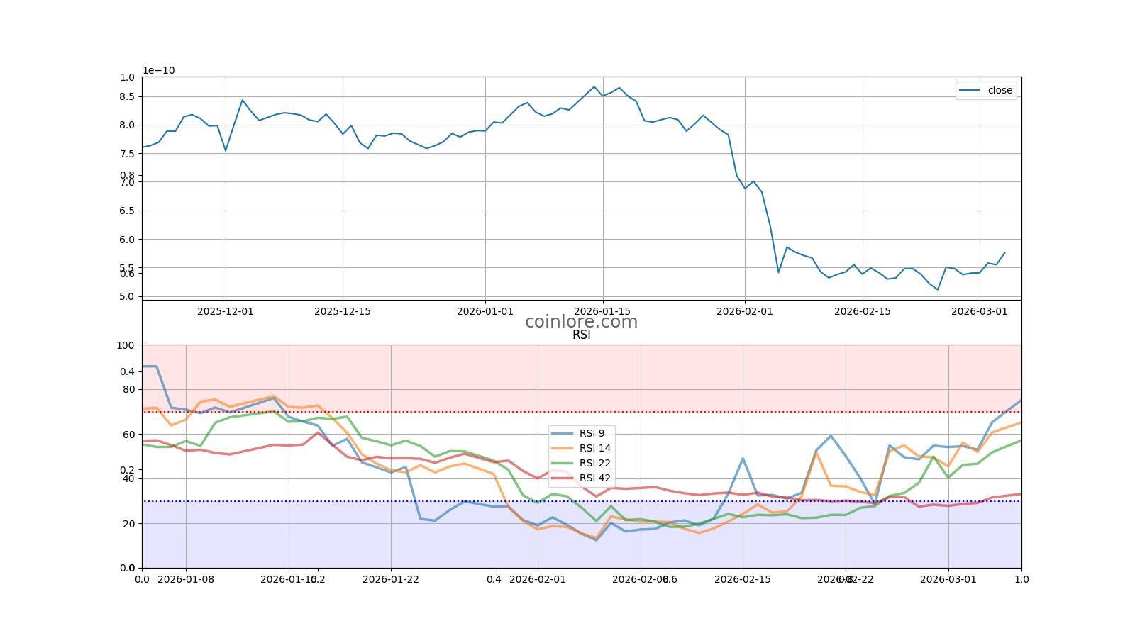 Catbonk RSI indicator