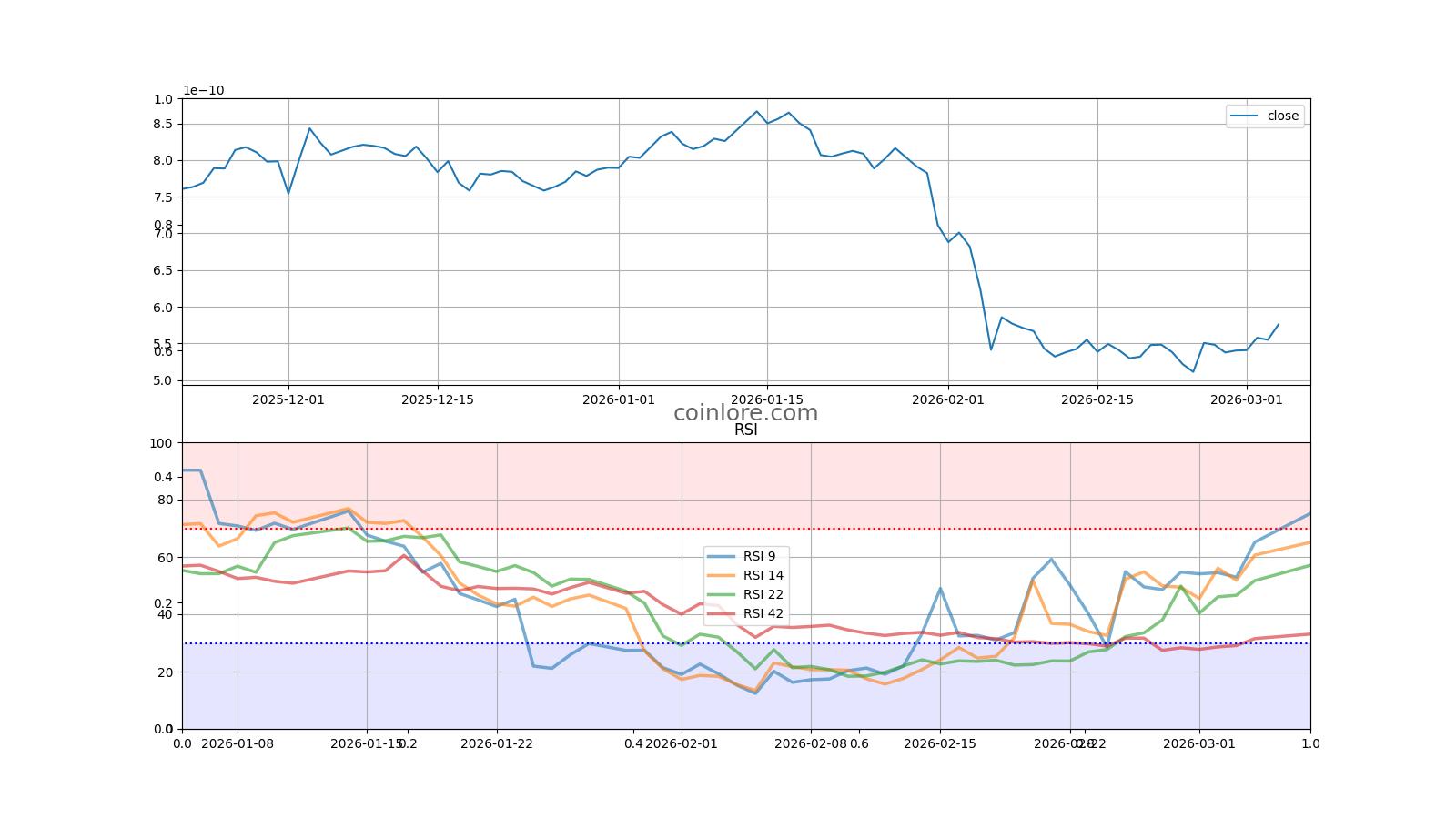 Catbonk RSI indicator