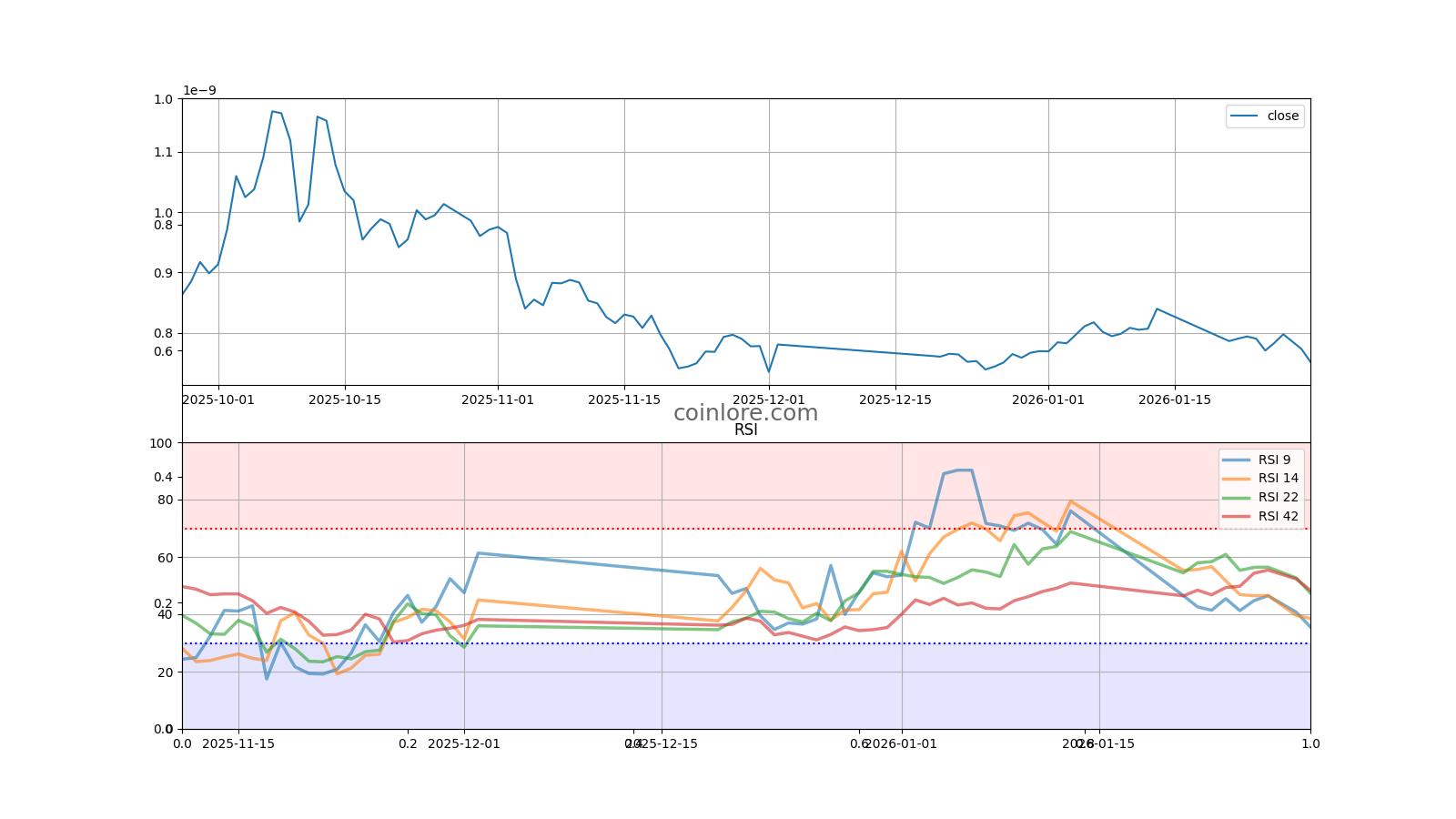 CatBread RSI indicator