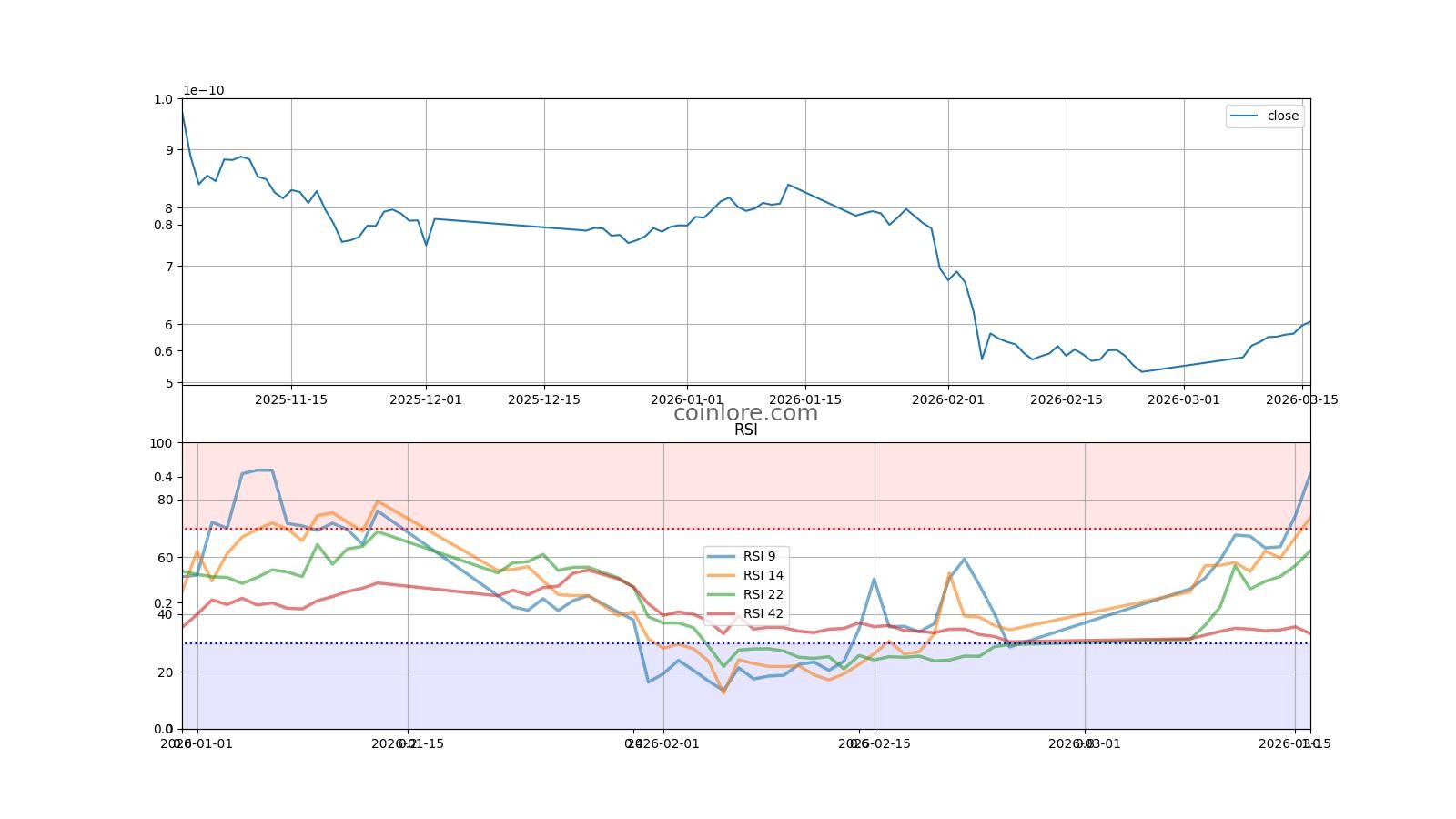 CatBread RSI indicator