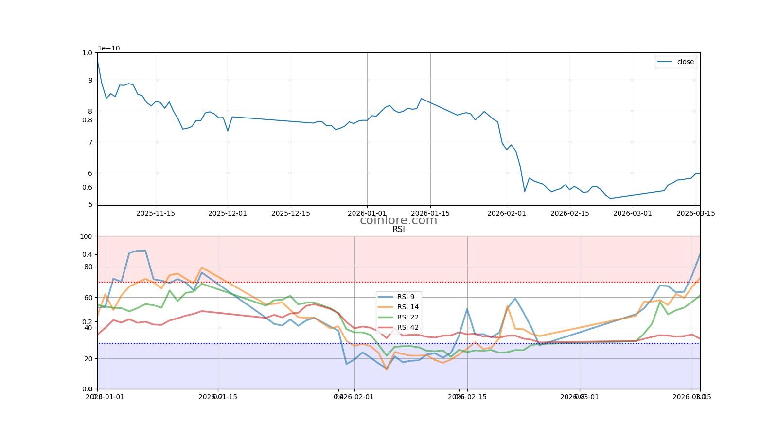 CatBread RSI indicator