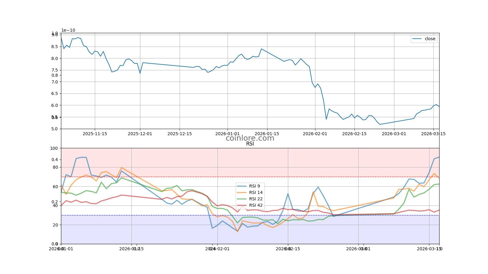CatBread RSI indicator