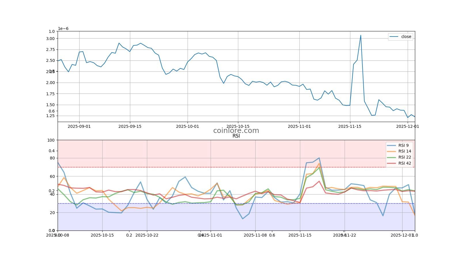 CatDog RSI indicator