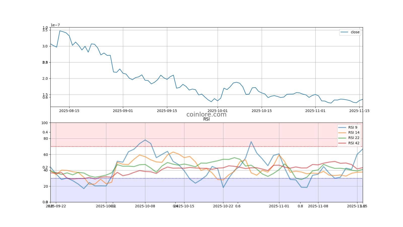 CateCoin RSI indicator