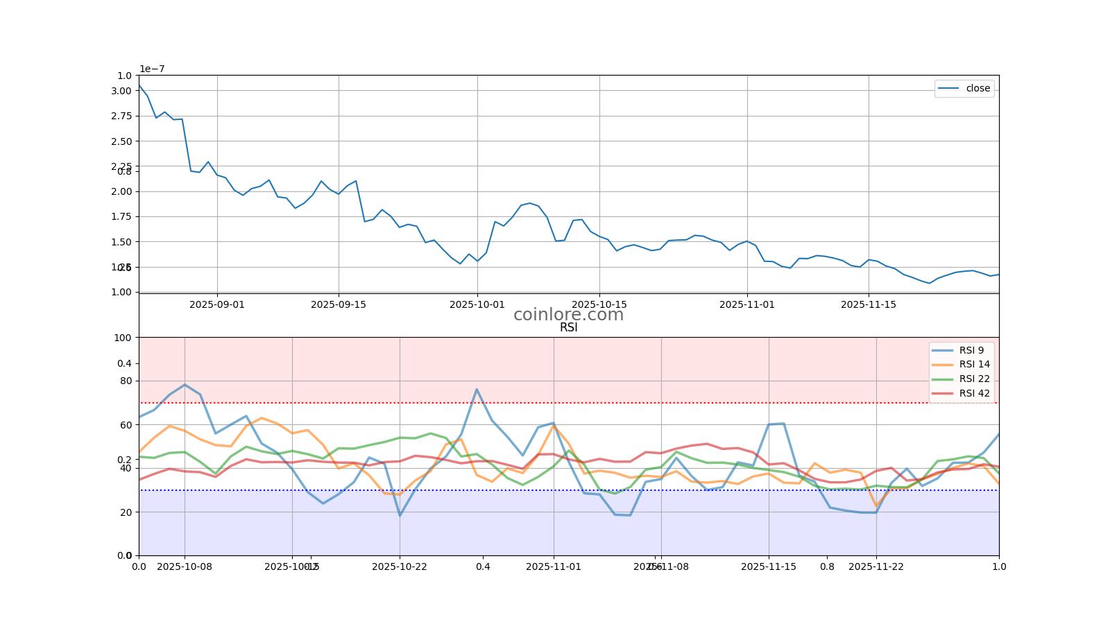 CateCoin RSI indicator