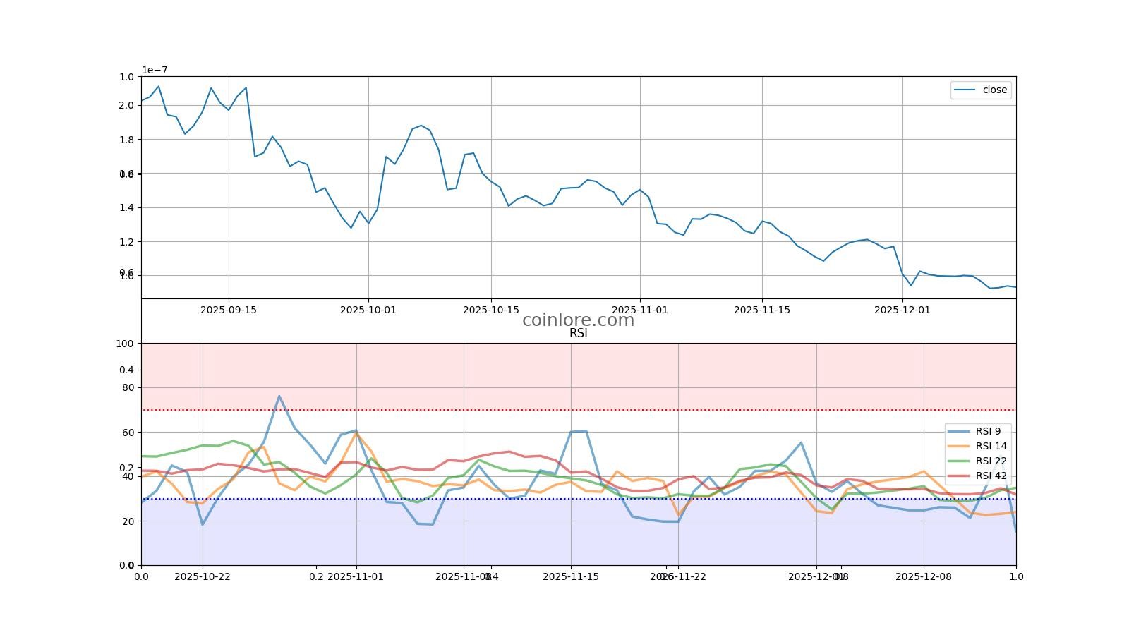 CateCoin RSI indicator