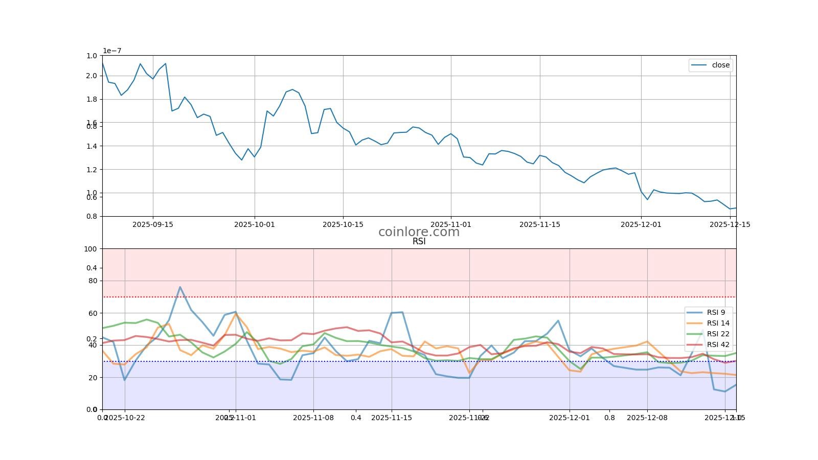 CateCoin RSI indicator