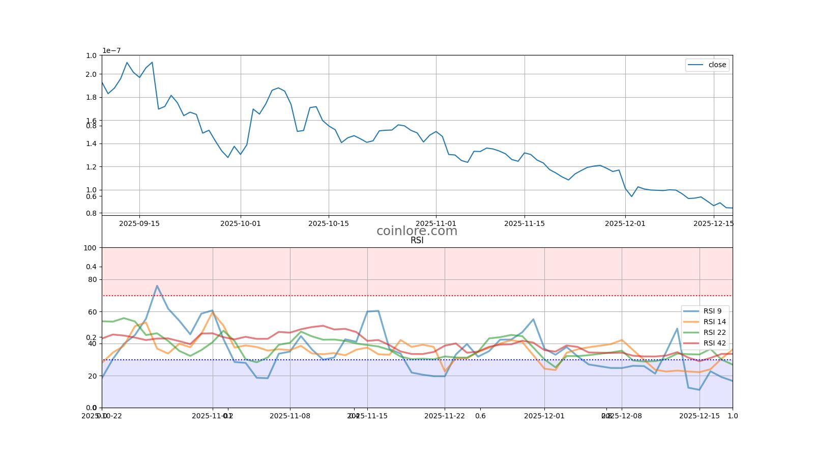 CateCoin RSI indicator