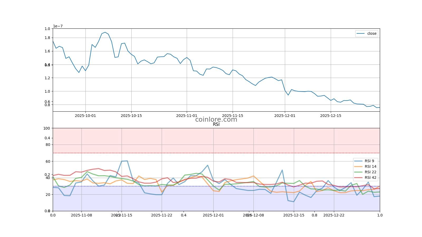 CateCoin RSI indicator