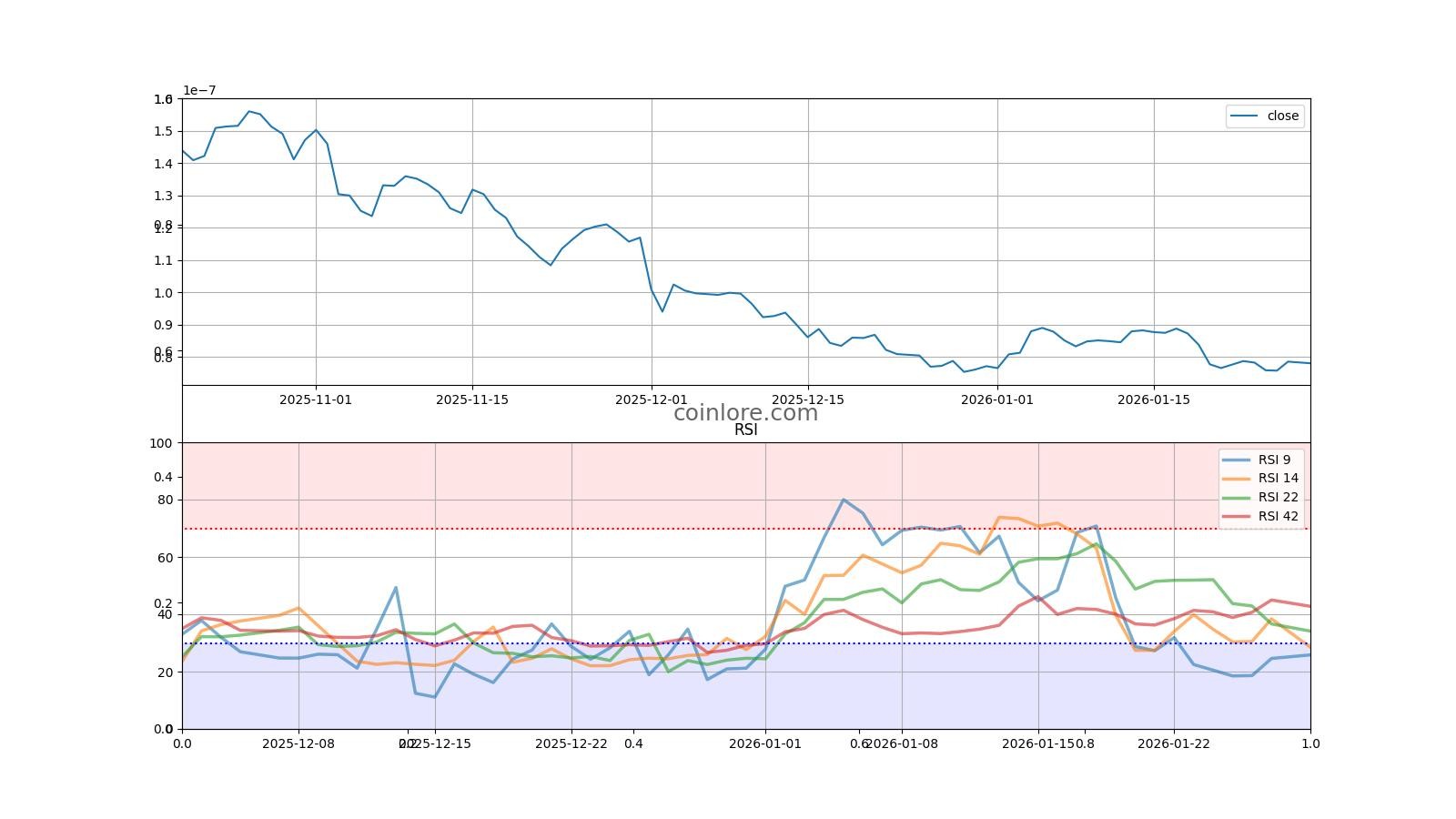 CateCoin RSI indicator