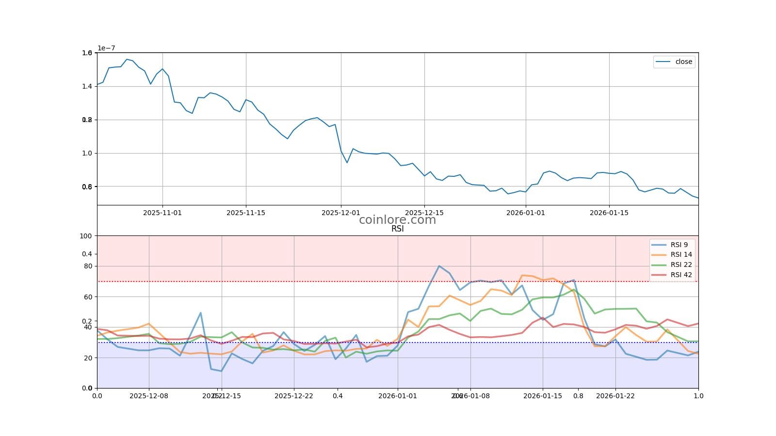 CateCoin RSI indicator